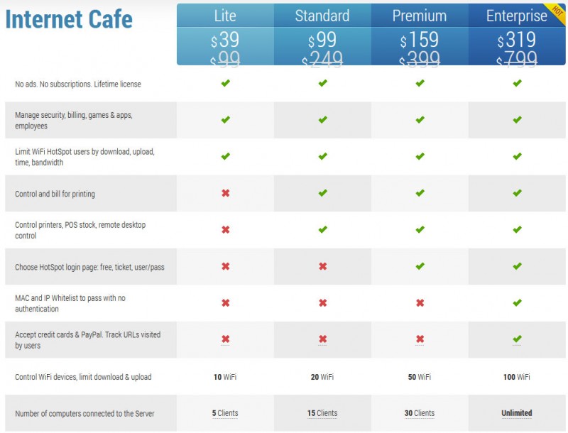 Internet Cafe Editions I Gaming Center and Cyber Cafe Software